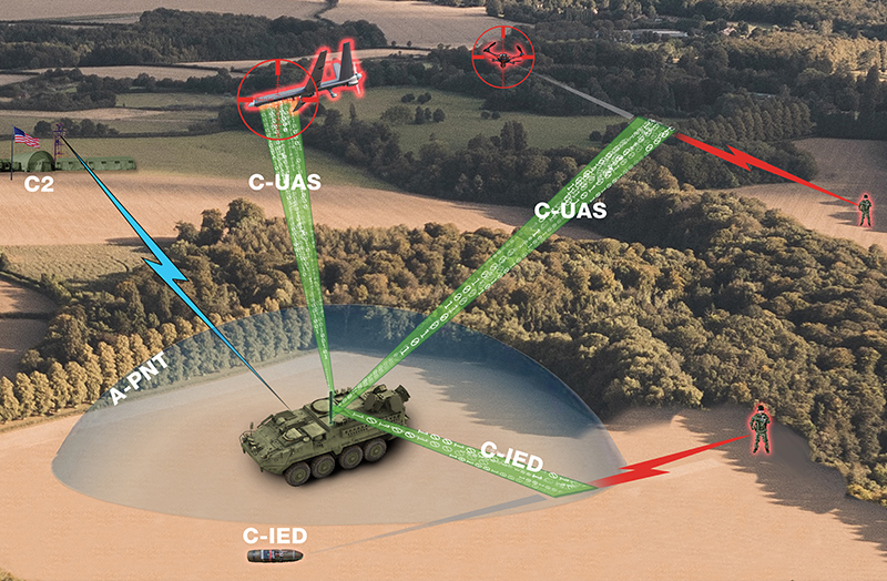 Silent Thunder Multi-Mission Electronic Warfare System | SRC, Inc.